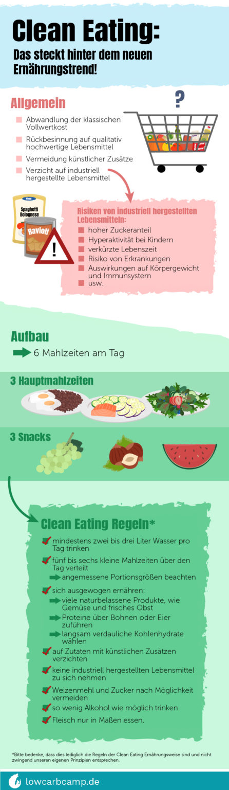 Clean Eating: Das steckt hinter dem neuen Ernährungstrend!